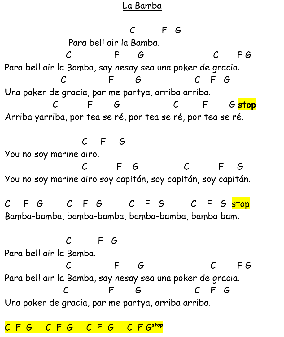 Ritchie Valens – La Bamba – 2021 | Guitar Tutor Man